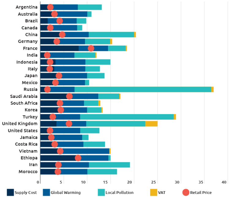 Ending Fossil Fuel Subsidies – RAP Blueprint