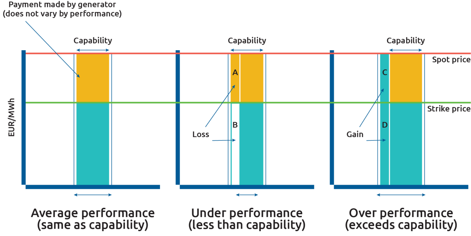 CfD Part II – RAP Blueprint